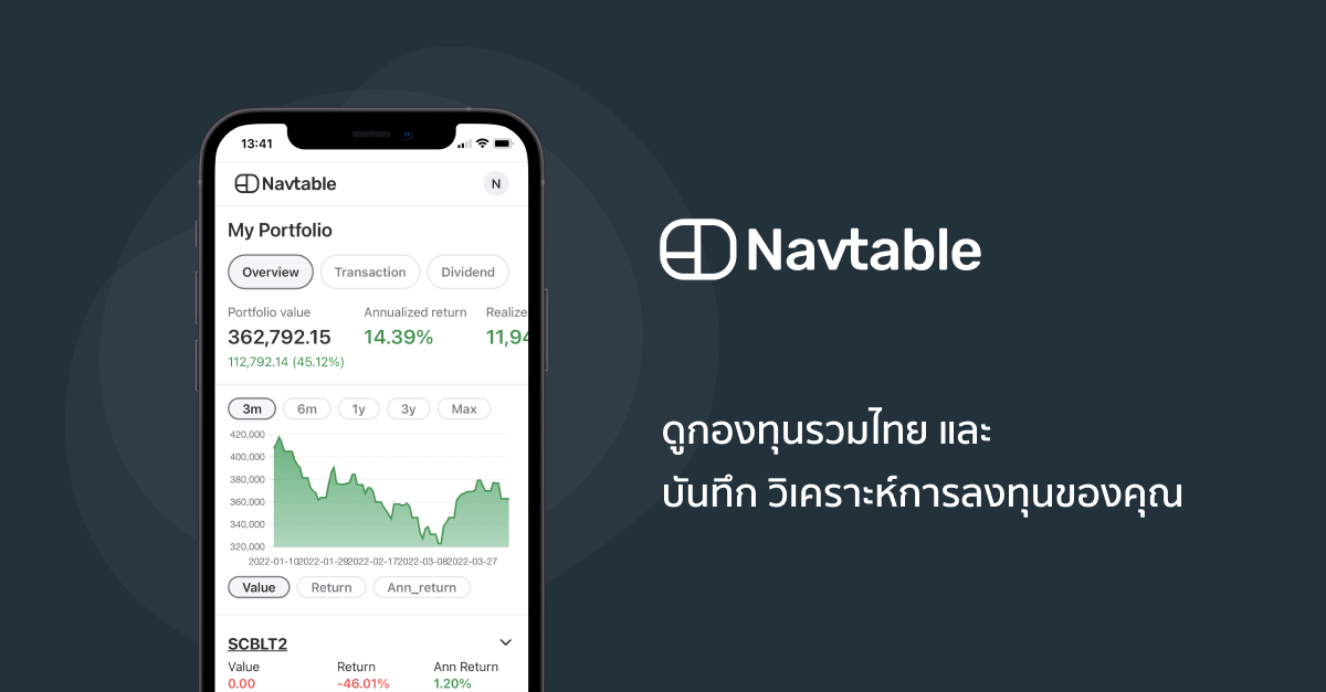 ES-GDIV กองทุนเปิดอีสท์สปริง Global Dividend Equity | Navtable